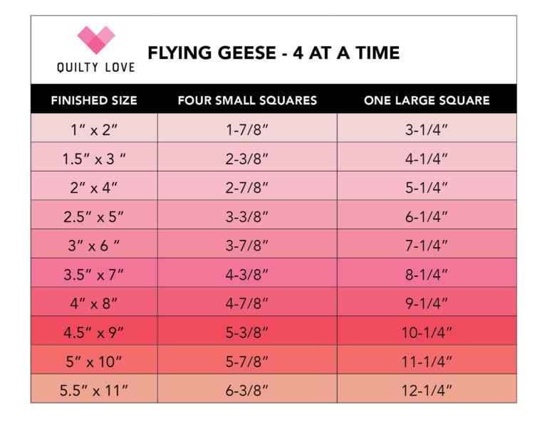 Flying-Geese-four-at-a-time-chart - Quilty Love