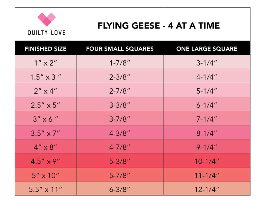 Four at a Time Flying Geese Tutorial - Tips, Tricks and Directional ...