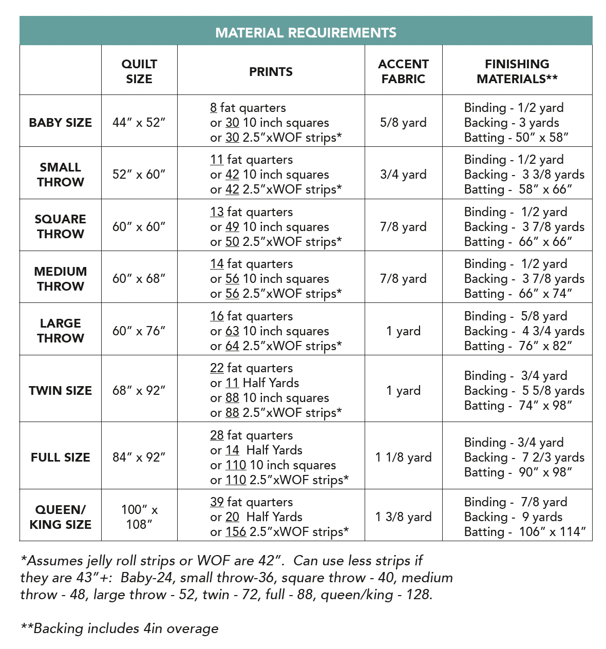 Happy Scallops quilt pattern - Quilty Love